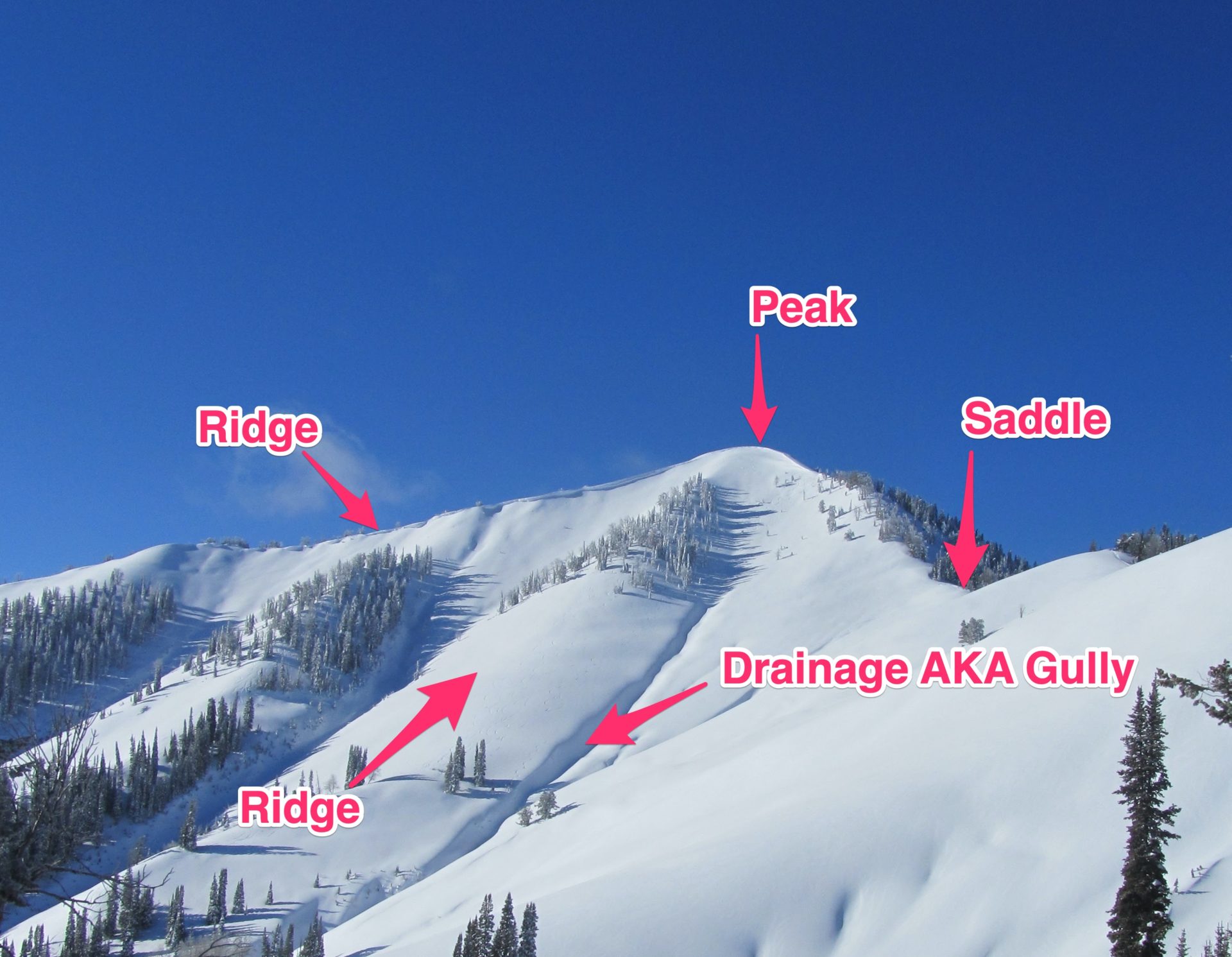 How to Read Topographic Maps - Gaia GPS