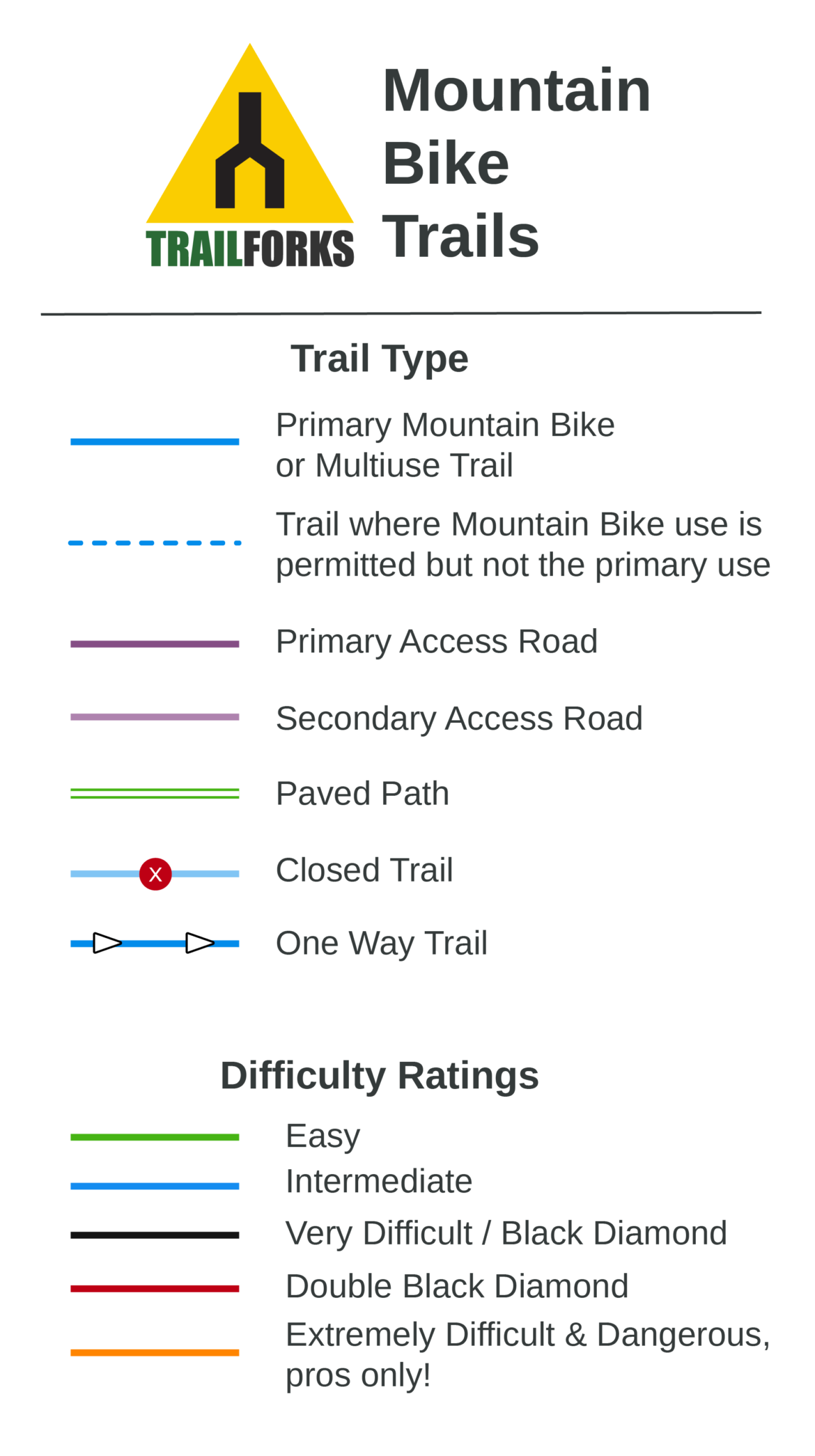 Discover Your Dream Ride with the Trailforks MTB Map - Gaia GPS